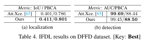 【2023年3月31日】CVPR 2023 论文分享 - 知乎