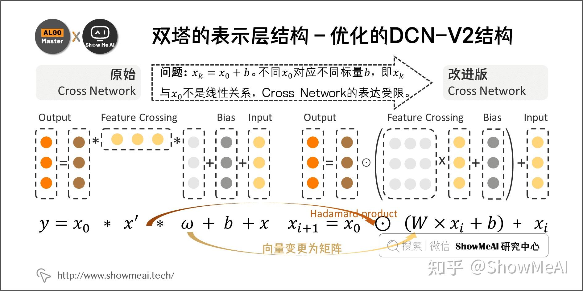 大厂技术实现 | 腾讯信息流推荐排序中的并联双塔CTR结构 @推荐与计算广告系列 - 知乎