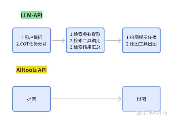 探索GLM4-ALLTools：全能AI工具箱，释放开发者潜能 - 知乎