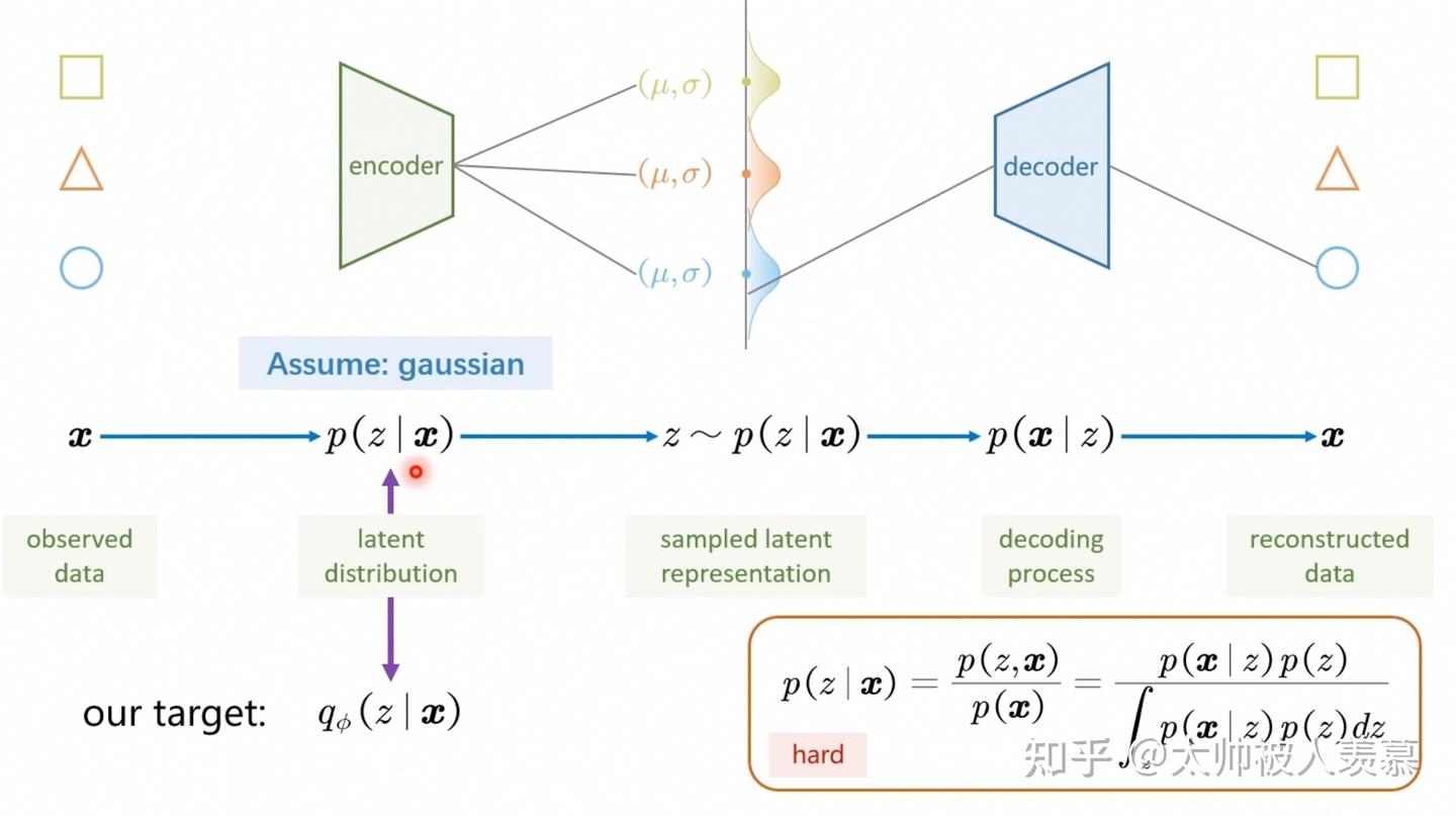 生成式模型全谱解析：VAE、GAN、Flow 与 Diffusion 的技术跃迁 - 知乎