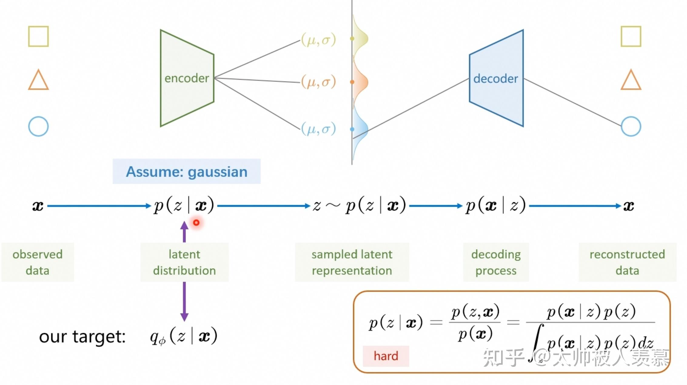 生成式模型全谱解析：VAE、GAN、Flow 与 Diffusion 的技术跃迁 - 知乎