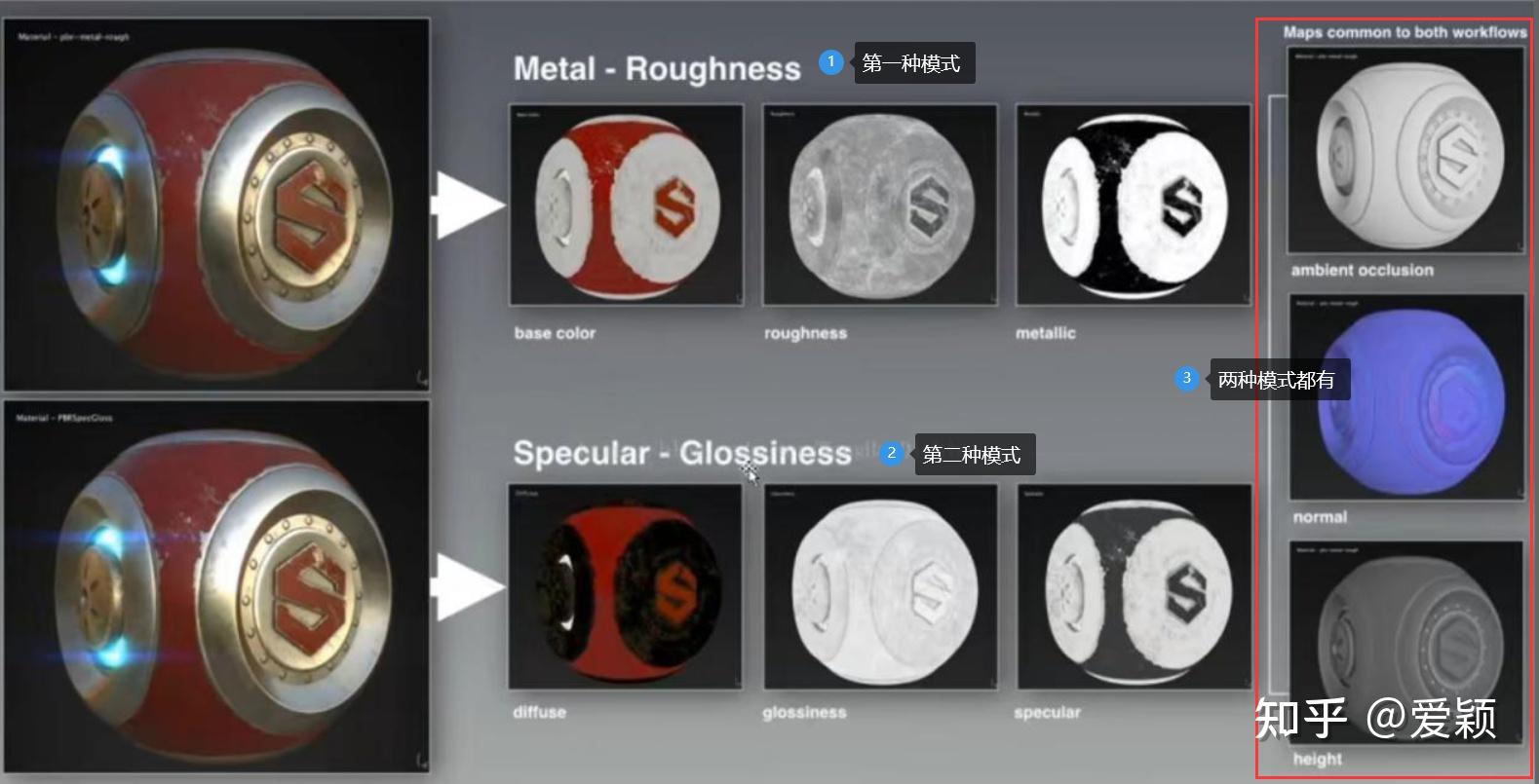 Substance Painter 入门指南 - 知乎