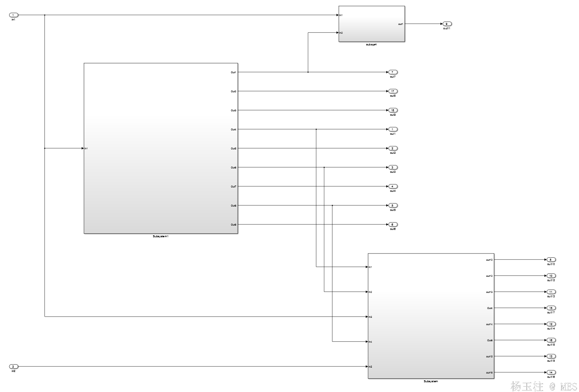 Simulink模型指标分析、模型架构设计与模型重构的最佳实践 - 知乎