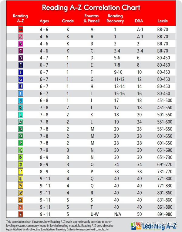 RAZ Kids/Reading A-Z 英语分级阅读大宝藏 到底应该怎么刷？[专业指导] - 知乎
