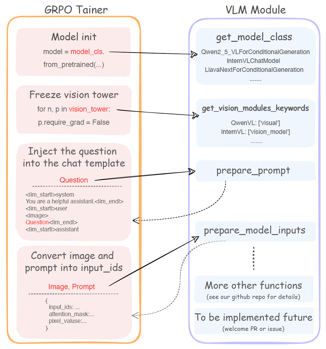VLM-R1 (2504)：R1风格强化学习视觉语言模型 - 知乎