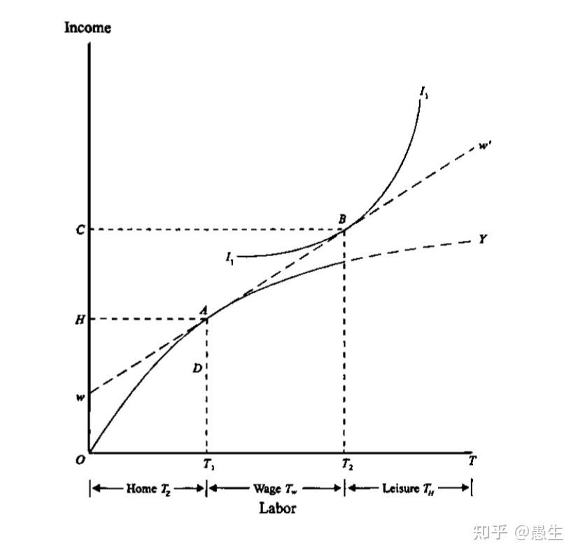 发展经济学| agriculture household production model - 知乎