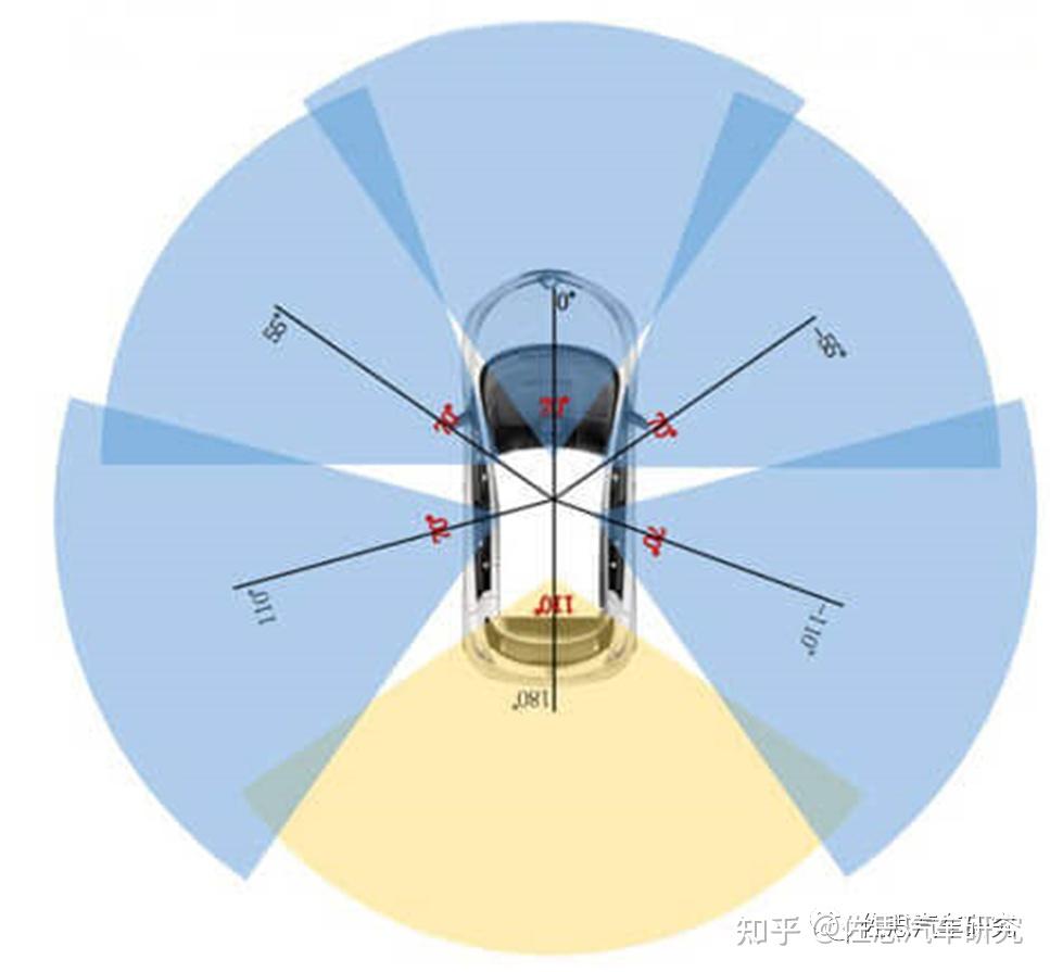贴近实战的自动驾驶测试数据集nuScenes - 知乎