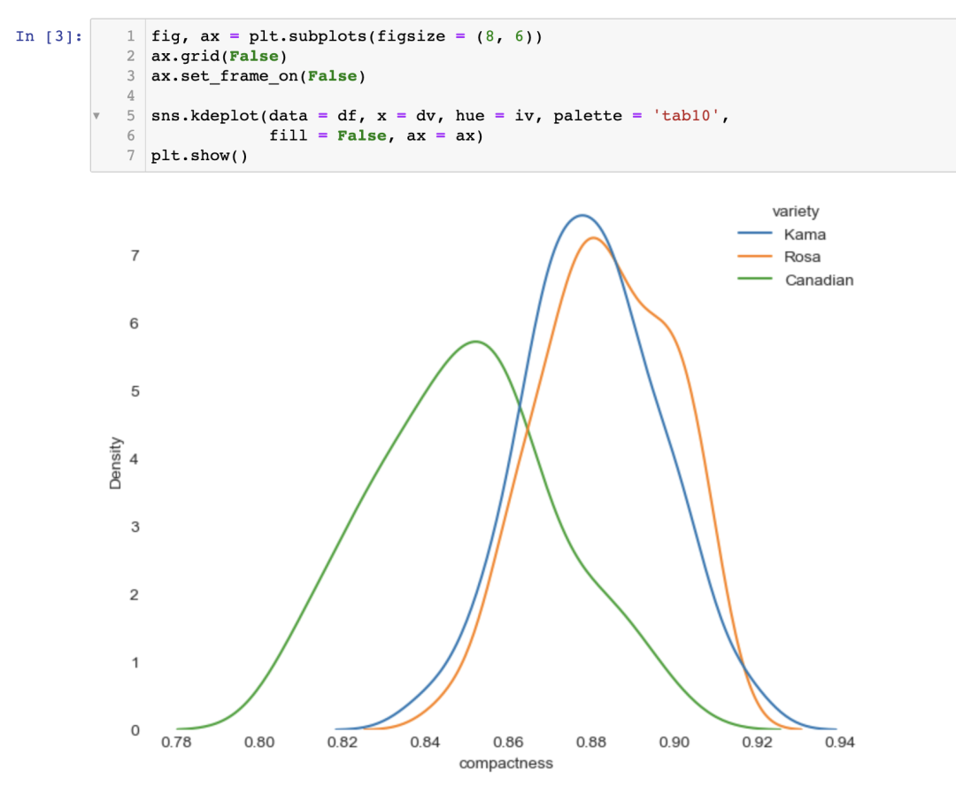 Pingouin：可以搞定各种假设检验和统计模型的Python 库！ - 知乎