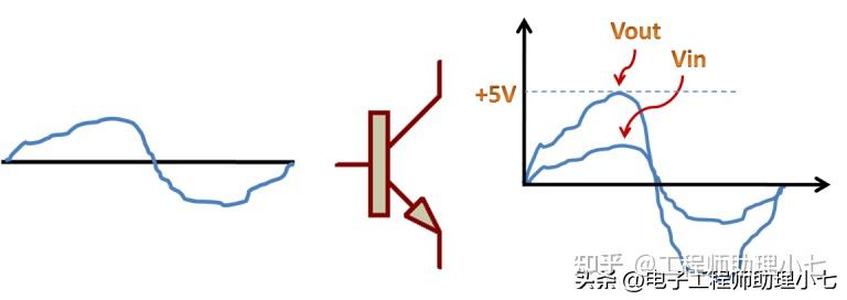 还搞不懂BC547三极管？一定要看这一文，图文结合，通俗易懂 - 知乎