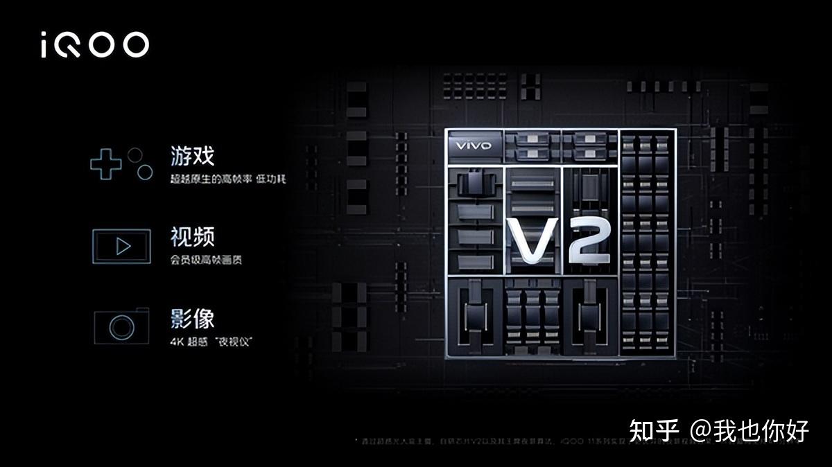 iQOO 11系列发布；OPPO Find N2系列亮相；红魔8 Pro证件照 - 知乎