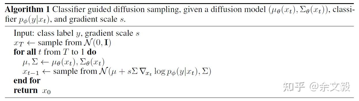 当我们在谈论 Text-To-Image：Diffusion Model - 知乎