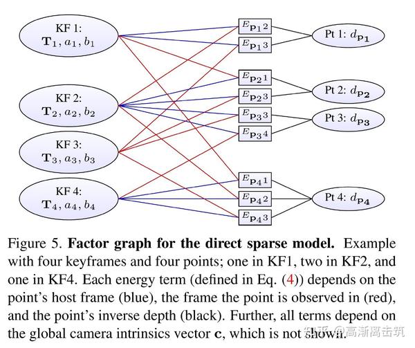 Direct Sparse Odometry：一种花里胡哨的解读 - 知乎
