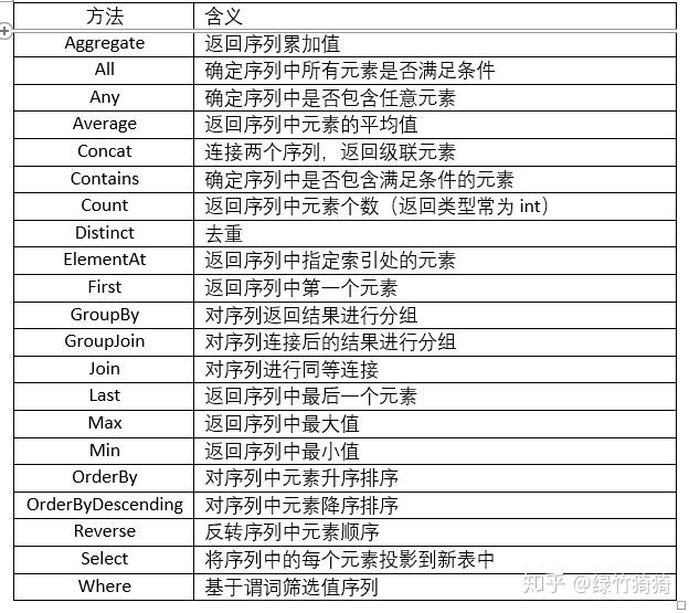 c# 之linq——小白入门级 - 知乎