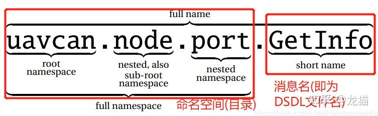 PX4中的UAVCAN_V1的实现库libcanard与数据格式DSDL - 知乎