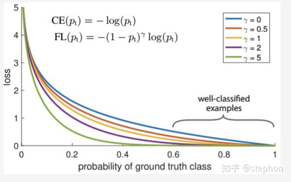 Enhanced CTC Loss - 知乎