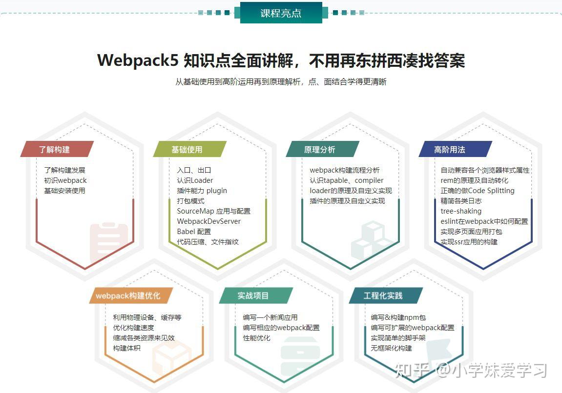 Webpack5 入门与实战,前端开发必备技能无密今朝岁起东 知乎