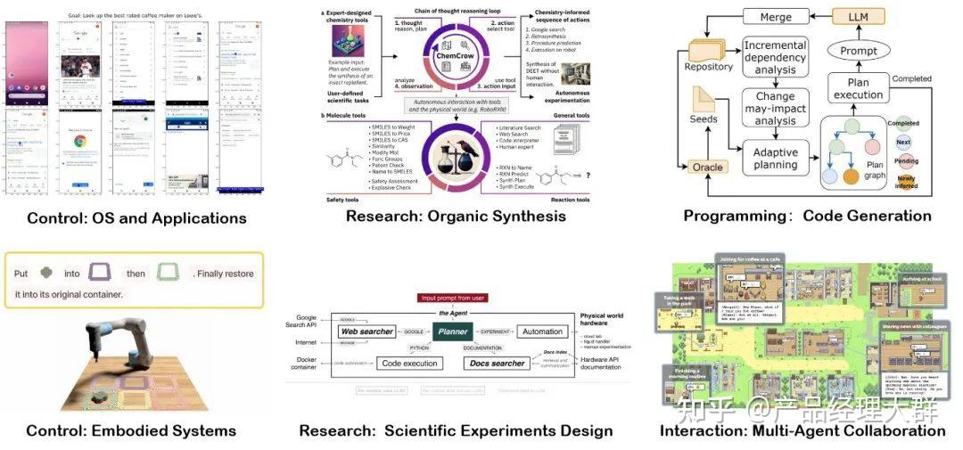一文读懂：思维链 CoT（Chain of Thought） - 知乎
