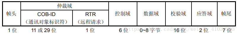 【EtherCAT】3.COE协议详解 - 知乎