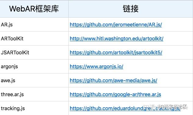 万字干货介绍WebAR的实现与应用 - 知乎
