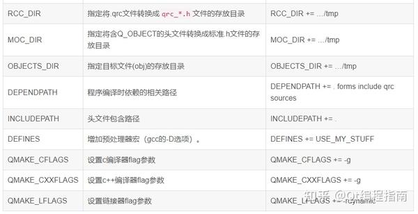 60分钟让你高定，Qt全部基础知识架构 - 知乎