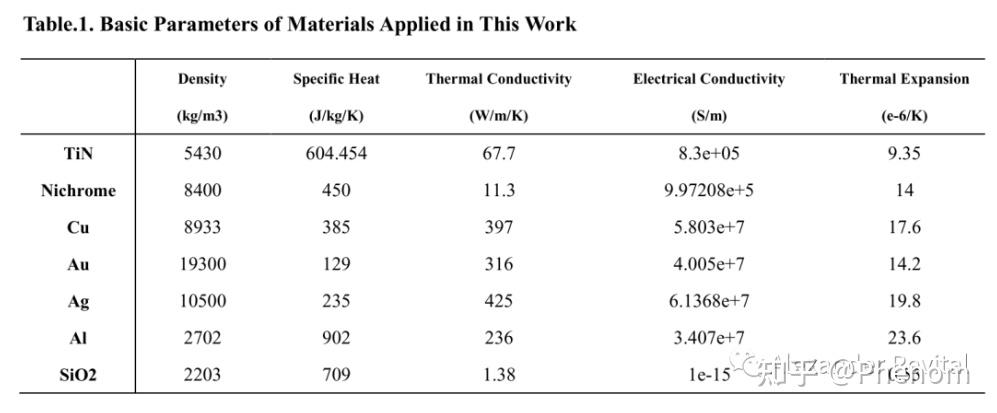 DEVICE，MODE，FDTD联合仿真 - 知乎