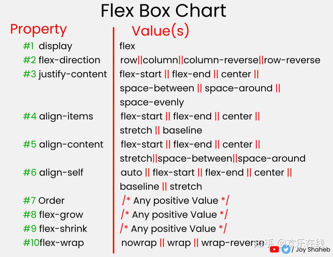 Css Flexbox盒模型基础知识 知乎 