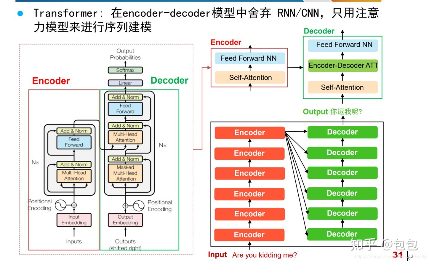 Attention Is All You Need论文详解与理解 - 知乎
