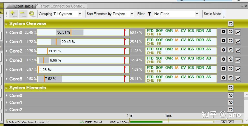 Tricore Cache 使用与命中率分析--TC397为例 - 知乎