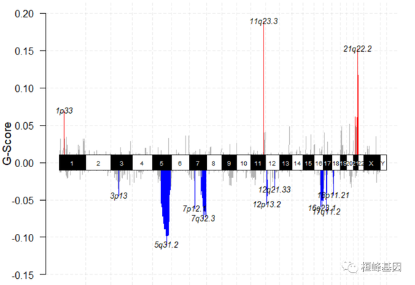DNA 2. SCI 文章中基因组变异分析神器之 maftools - 知乎