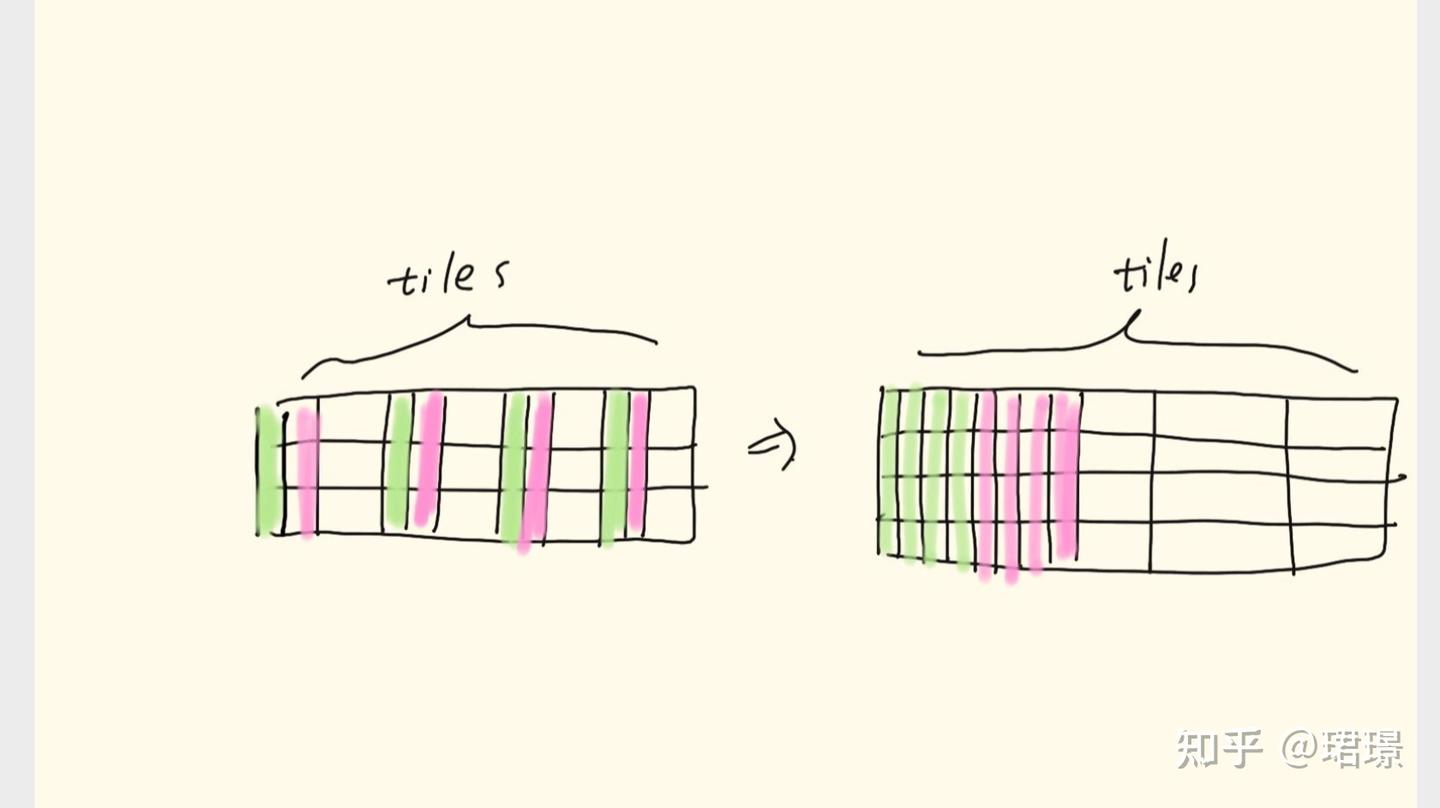 winograd算法的CPU实现 - 知乎