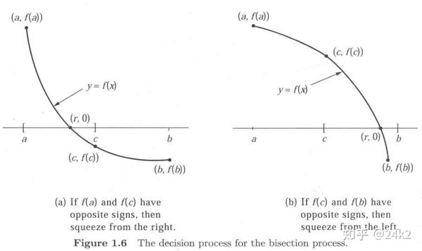 非线性方程求解:二分法(Bisection Method) - 知乎
