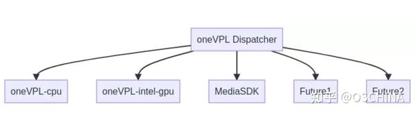 FFmpeg 初步支持 oneVPL - 知乎
