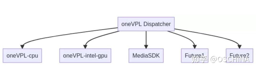 FFmpeg 初步支持 oneVPL - 知乎