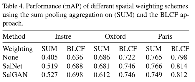 图像检索之Saliency Weighted Convolutional Features for Instance Search - 知乎