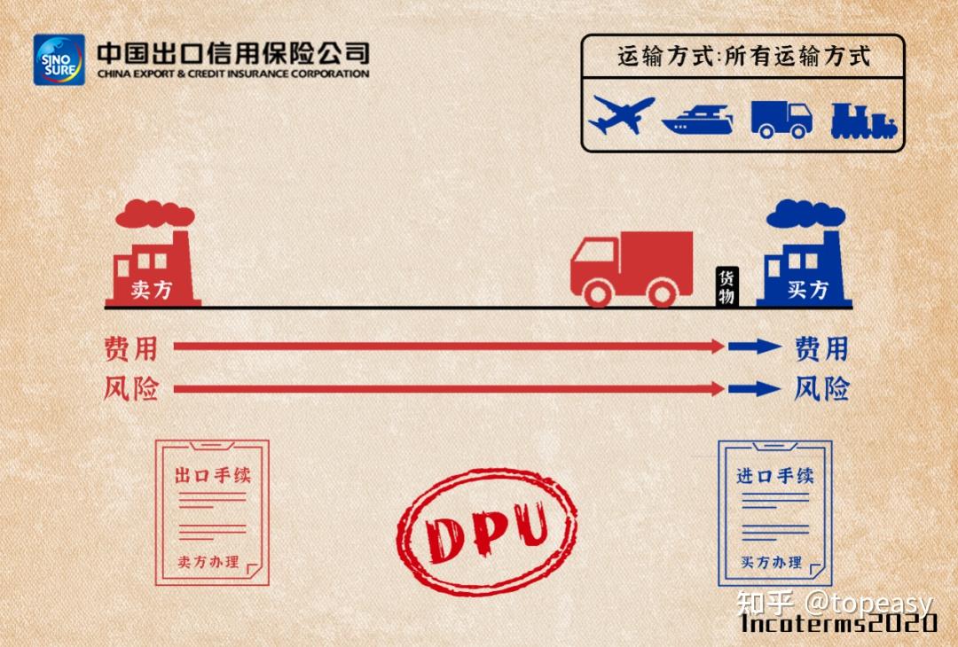 EXW/FCA/CPT/CIP/DPU/DAP/DDP：国际贸易术语详解 - 知乎