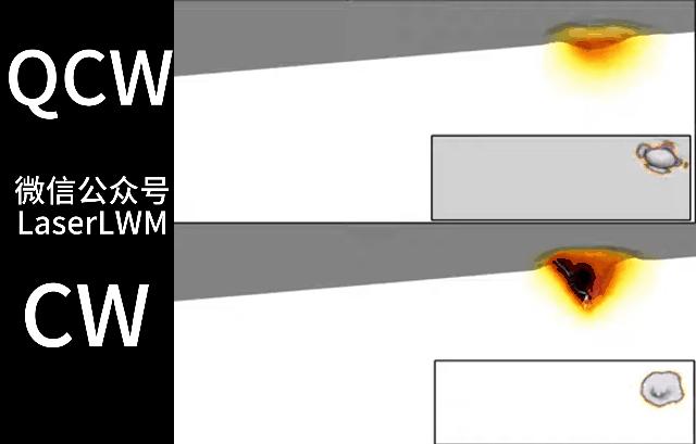 连续激光焊接（CW）与准连续激光（QCW）对比 - 知乎