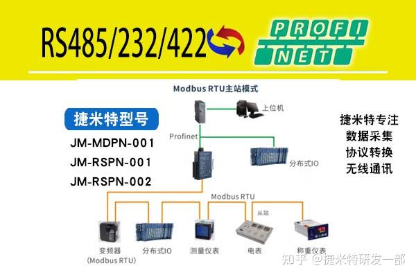 RS232转ProfiNet智能网关实现西门子S7-1200PLC与锐码扫码枪通讯的配置案例 - 知乎