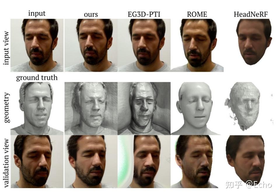 Real-Time Radiance Fields for Single-Image Portrait View Synthesis 论文精读 - 知乎