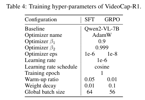 【2025年6月3日】 论文 - 知乎