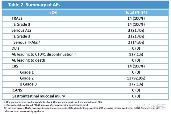 胃癌潜力靶点：Claudin 18.2 - 知乎