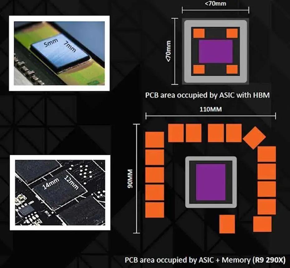 一文看懂TSV技术 - 知乎