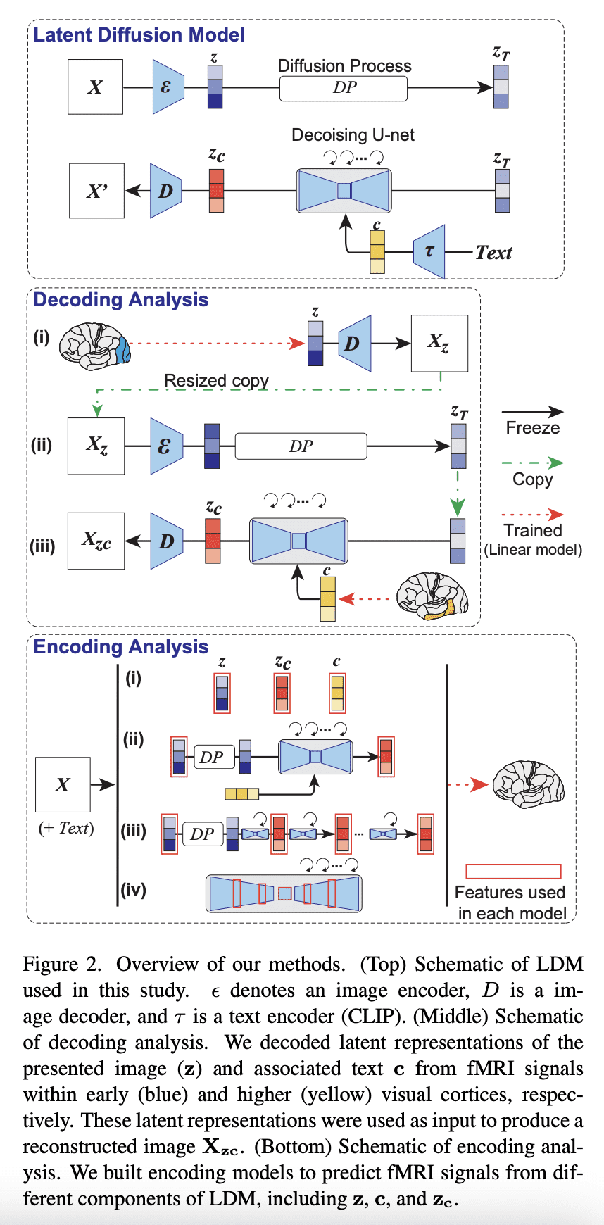 爱可可AI前沿推介(3.5) - 知乎