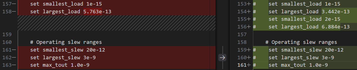 标准单元库软件|Cadence Liberate/Synopsys SiliconSmart - 知乎
