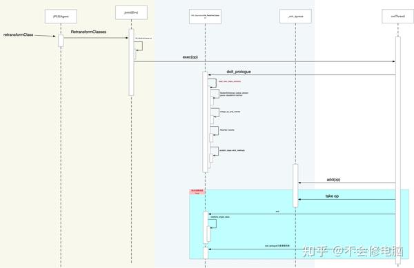 java agent原理 - 知乎