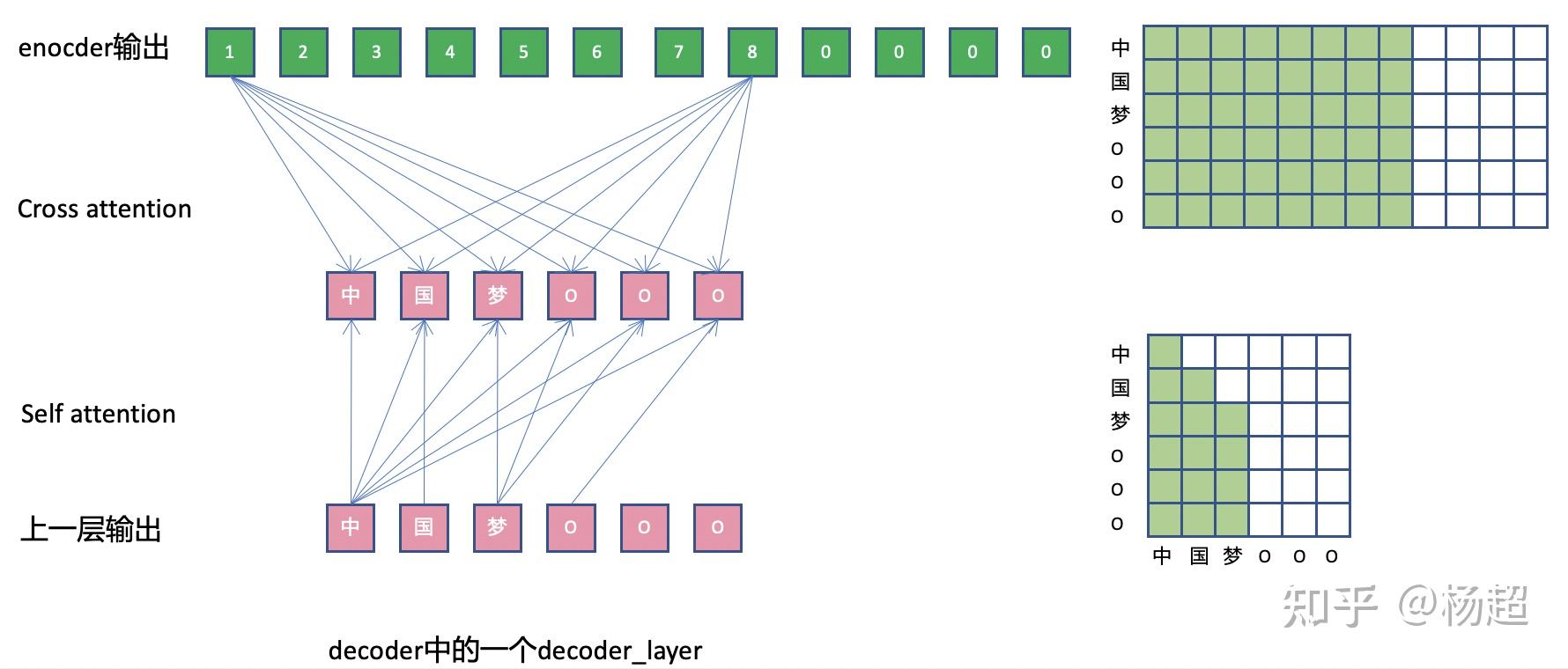 Wenet网络设计与实现3-Mask - 知乎