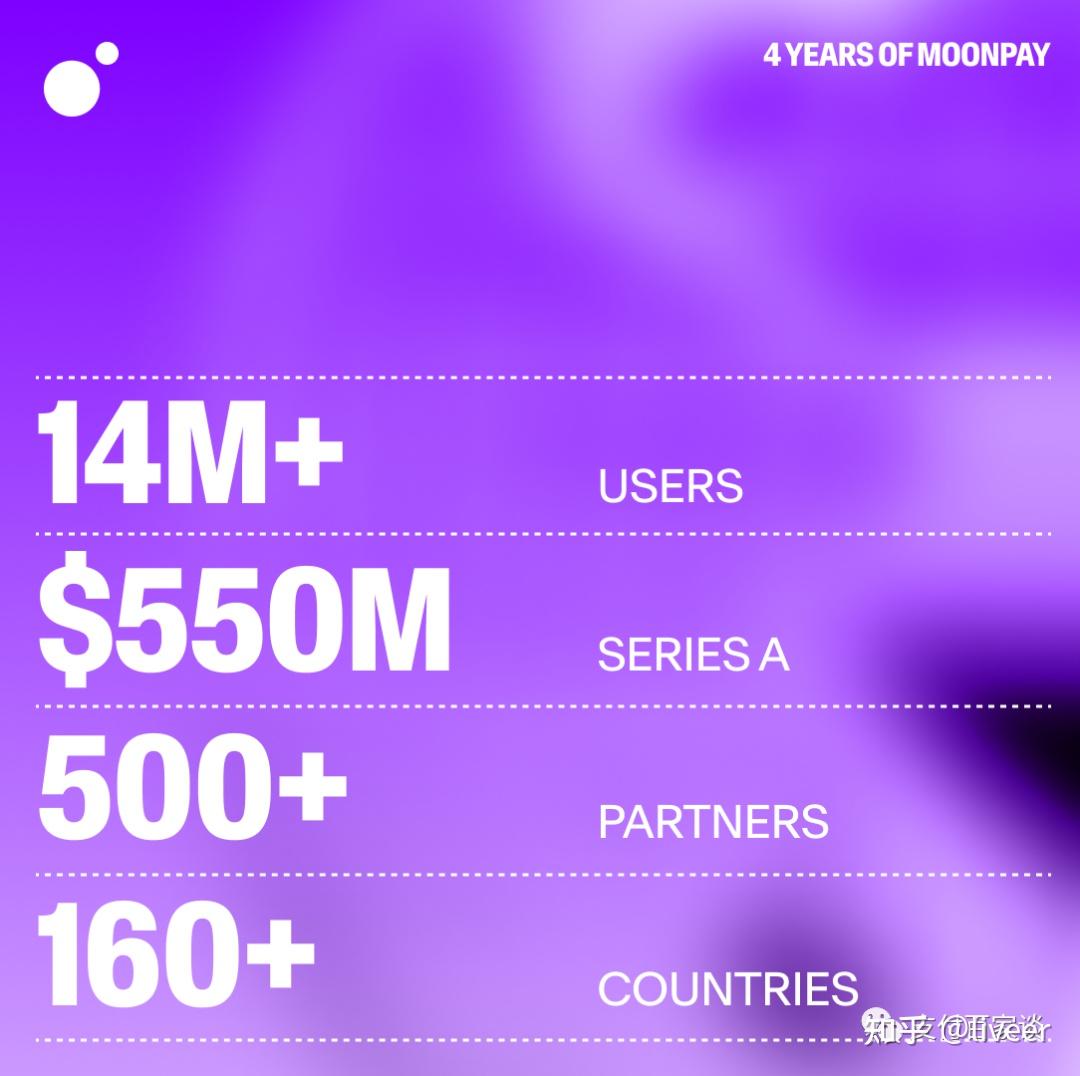 加密货币支付网关MoonPay介绍 - 知乎