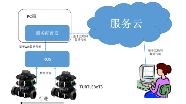 OSLC助力系统工程的全生命周期整合 - 知乎