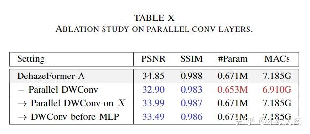 【ARXIV2204】Vision Transformers for Single Image Dehazing - 知乎