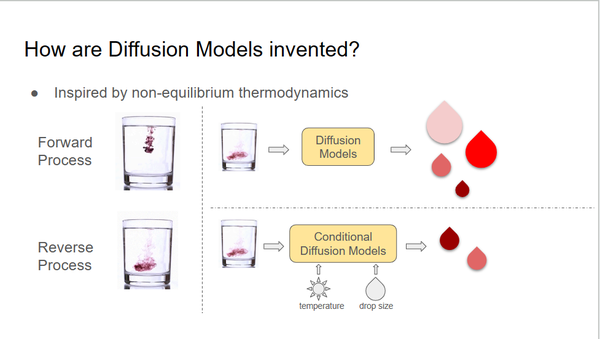 Intro to Diffusion Models (Diffusion Models为什么work?) - 知乎