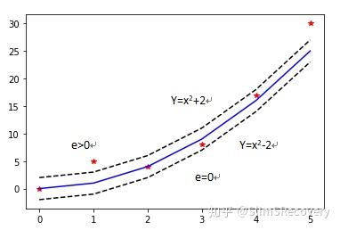 SVM与SVR（3）——SVR和SVR、SVM的support vector对比 - 知乎